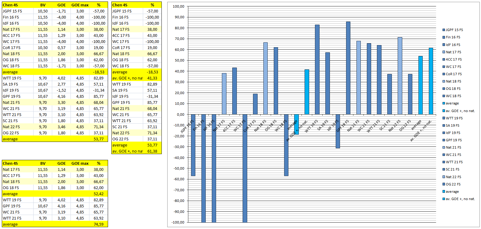 Nathan Chen: 4S | sportlandia