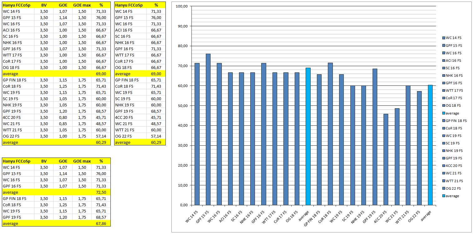 Yuzuru Hanyu: FCCoSp | sportlandia