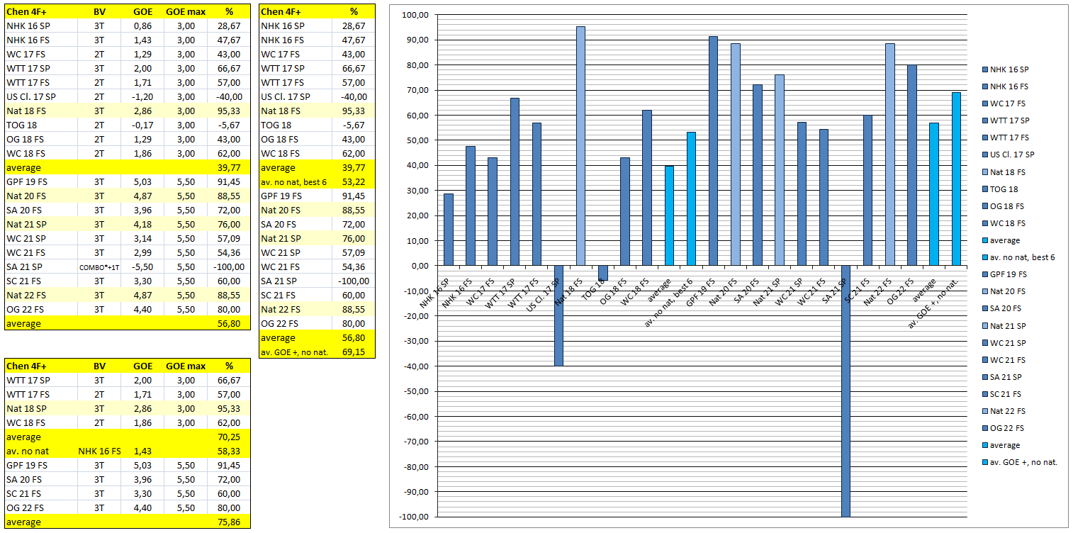 Nathan Chen: 4F combinations | sportlandia