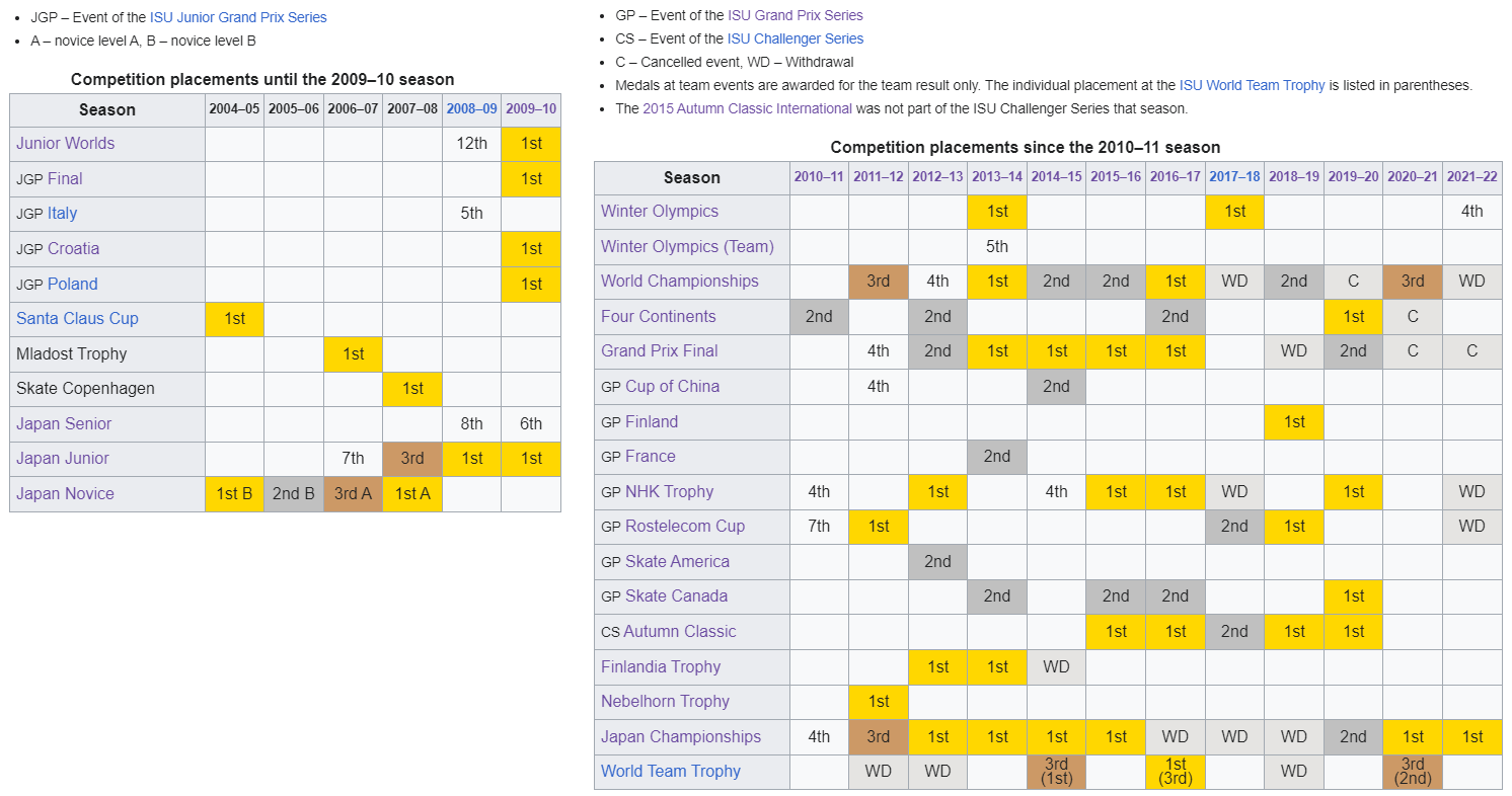 The end of an era / La fine di un’era | sportlandia